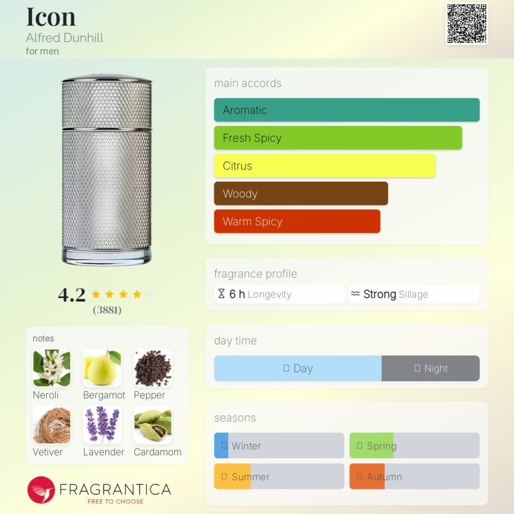 Icon Alfred Dunhill for Men 100ml in Sri Lanka | DotlinkLanka.lk